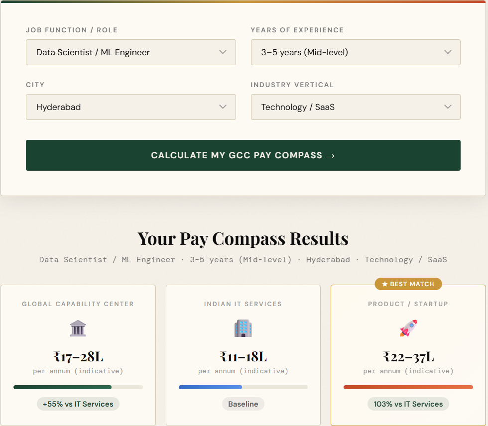 GCC Pay Compass | Free GCC Salary Calculator by GCC Journal